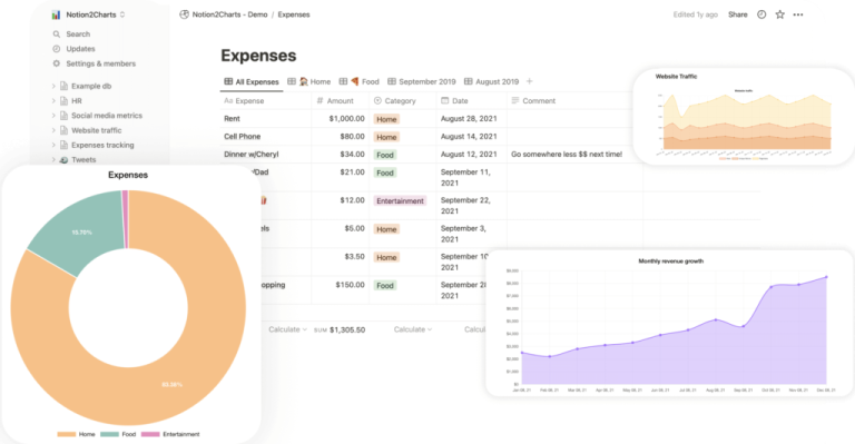 Gráficos en Notion: Guía de cómo colocar, editar y personalizar - Notioncel Español